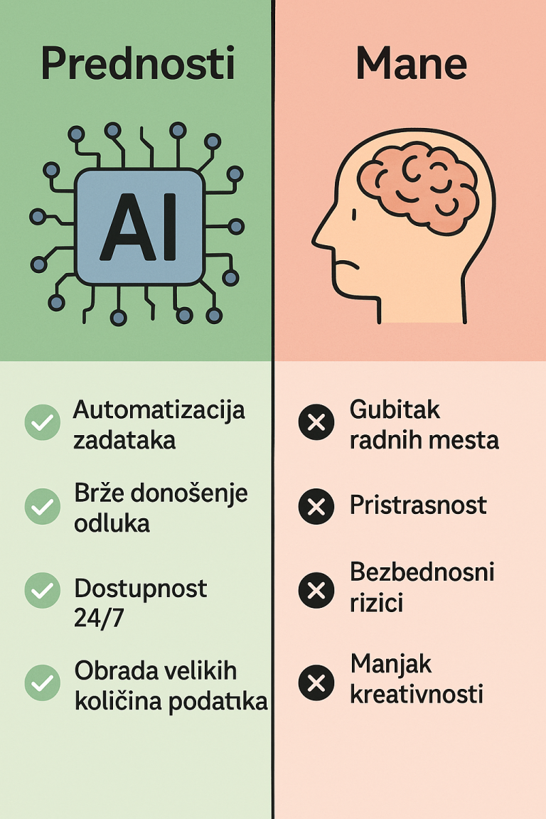 Prednosti i mane veštačke inteligencije - Pitaj Robota